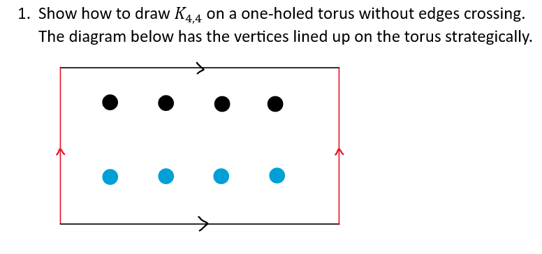 Solved 1. Show how to draw K4,4 on a one-holed torus without | Chegg.com