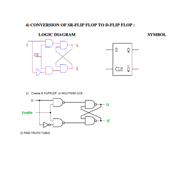Solved FLIP-FLOPS THEORY: Logic circuits that incorporate | Chegg.com