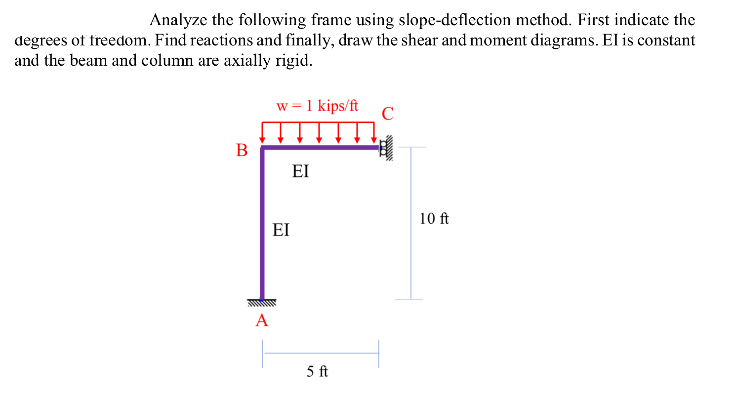 Solved Analyze the following frame using slope-deflection | Chegg.com