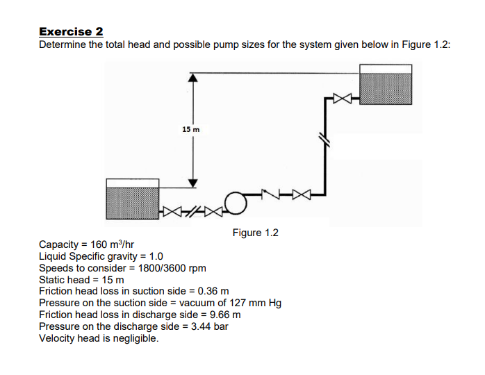 Solved Exercise 2 Determine the total head and possible pump | Chegg.com
