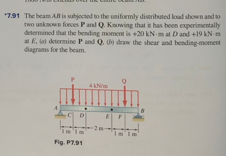 Solved USE INTEGRATION METHOD OR IT WILL BE DOWNVOTED7.91 | Chegg.com