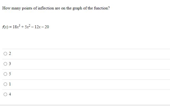 Solved How many points of inflection are on the graph of the | Chegg.com
