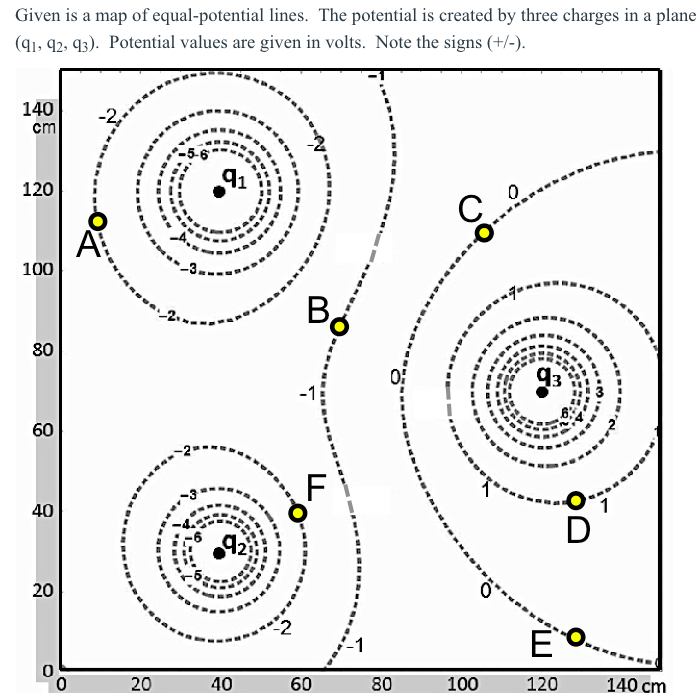 Solved Given is a map of equal-potential lines. The | Chegg.com