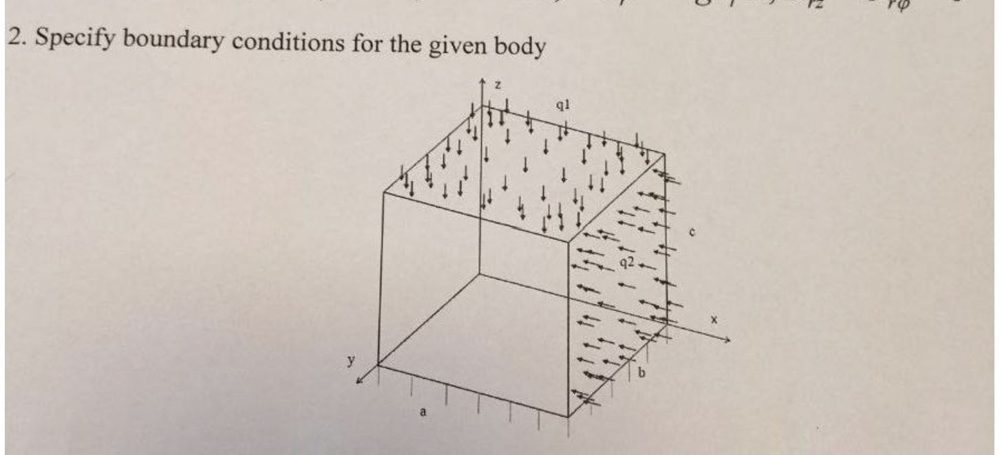Solved 2. Specify boundary conditions for the given body | Chegg.com