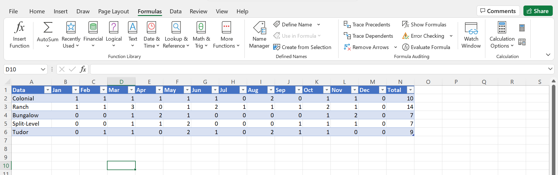 Solved Sales Analysis You will analyze the sales numbers | Chegg.com