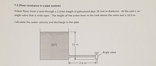 Solved 7-3 (Flow resistance in a pipe system) Water flows | Chegg.com