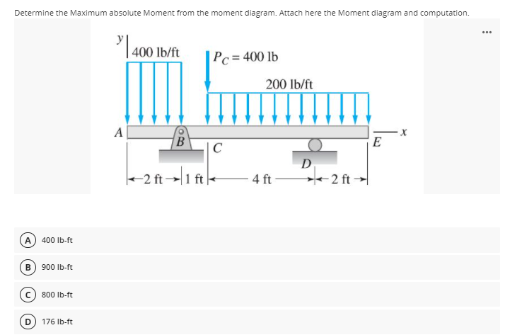 Solved Determine the Maximum absolute Moment from the moment | Chegg.com