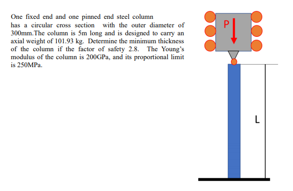 Solved One fixed end and one pinned end steel column has a | Chegg.com