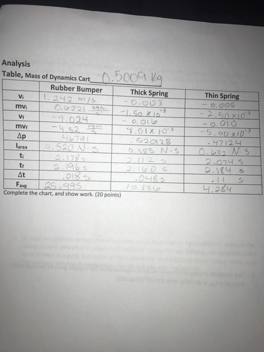 Analysis Table, Mass of Dynamics Cart Massof Dynamics | Chegg.com