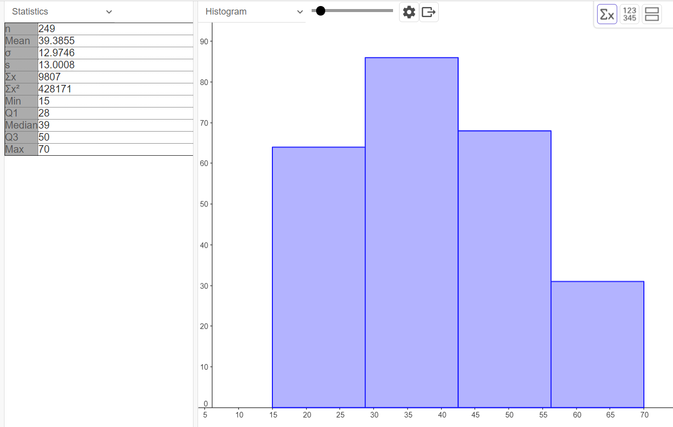 Solved Using GeoGebra SpreadsheetsLinks to an external site. | Chegg.com