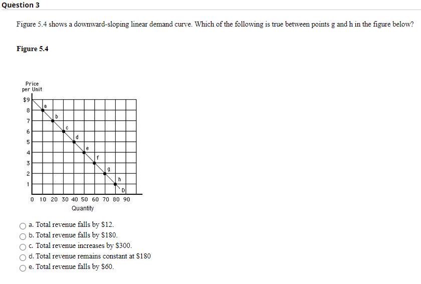 Solved Question 1 Figure 5.3 shows a linear demand curve. As | Chegg.com