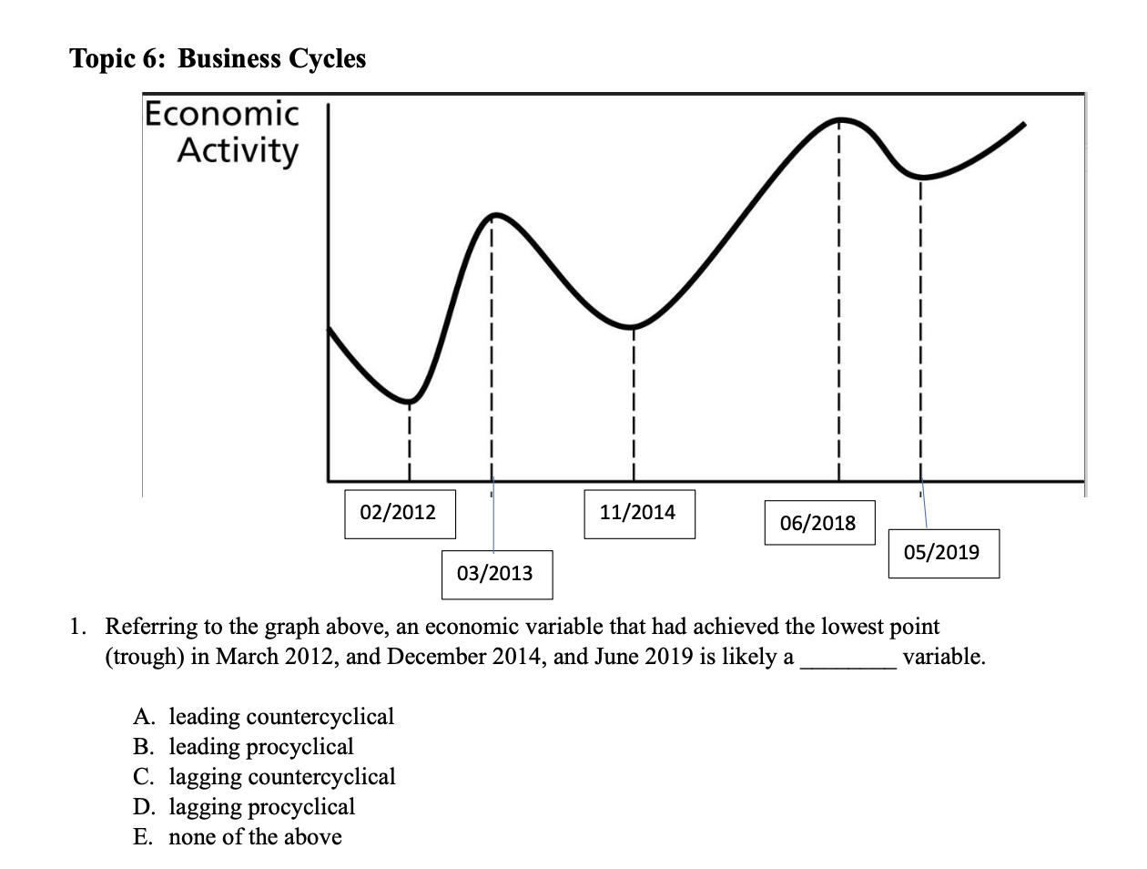 Solved Topic 6: Business Cycles 1. Referring to the graph | Chegg.com