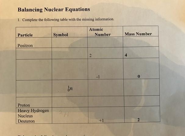 Solved Balancing Nuclear Equations 1. Complete the following | Chegg.com