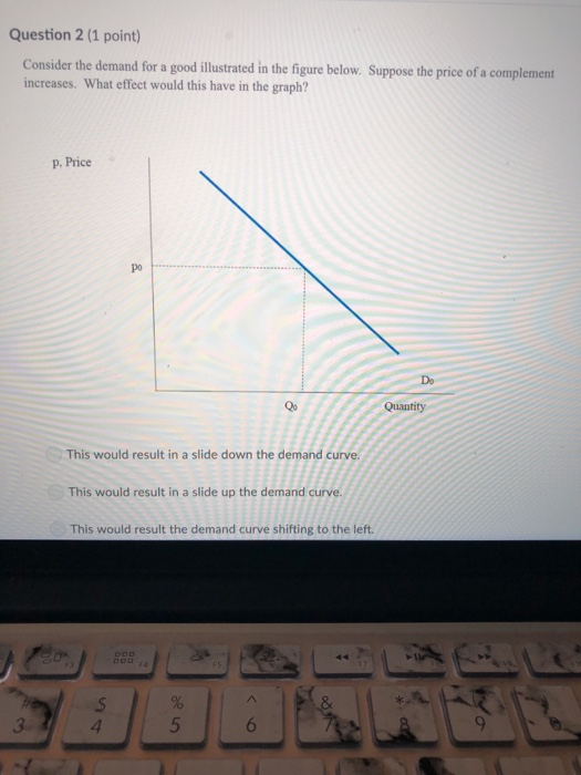Solved Question 1 (1 point) Consider the demand for a good | Chegg.com