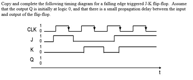 Solved Copy and complete the following timing diagram for a | Chegg.com