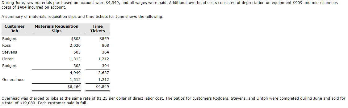 Solved Problem 15-3A (Part Level Submission) Case Inc. is a | Chegg.com