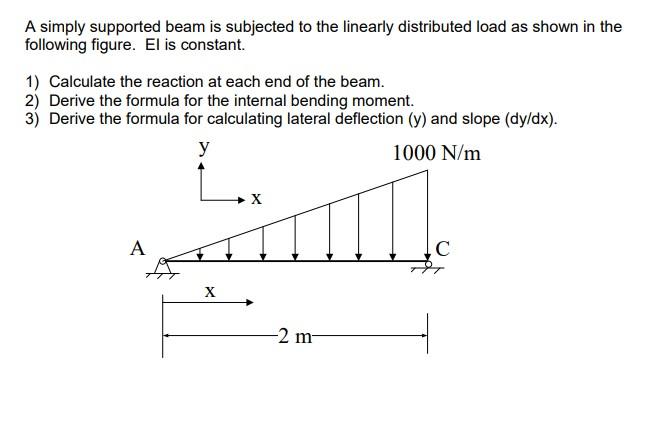 Solved A simply supported beam is subjected to the linearly | Chegg.com