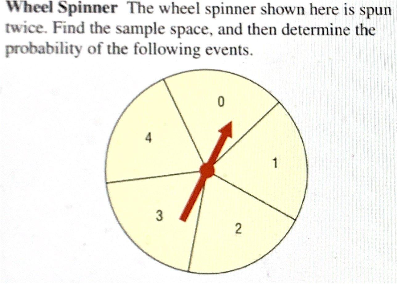 Solved Wheel Spinner The wheel spinner shown here is spun | Chegg.com