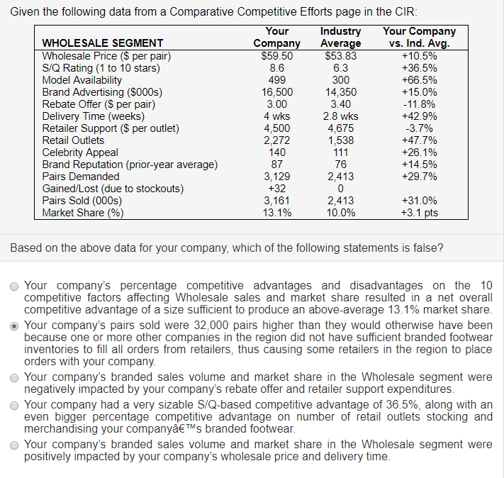 Solved Given the following data from a Comparative | Chegg.com