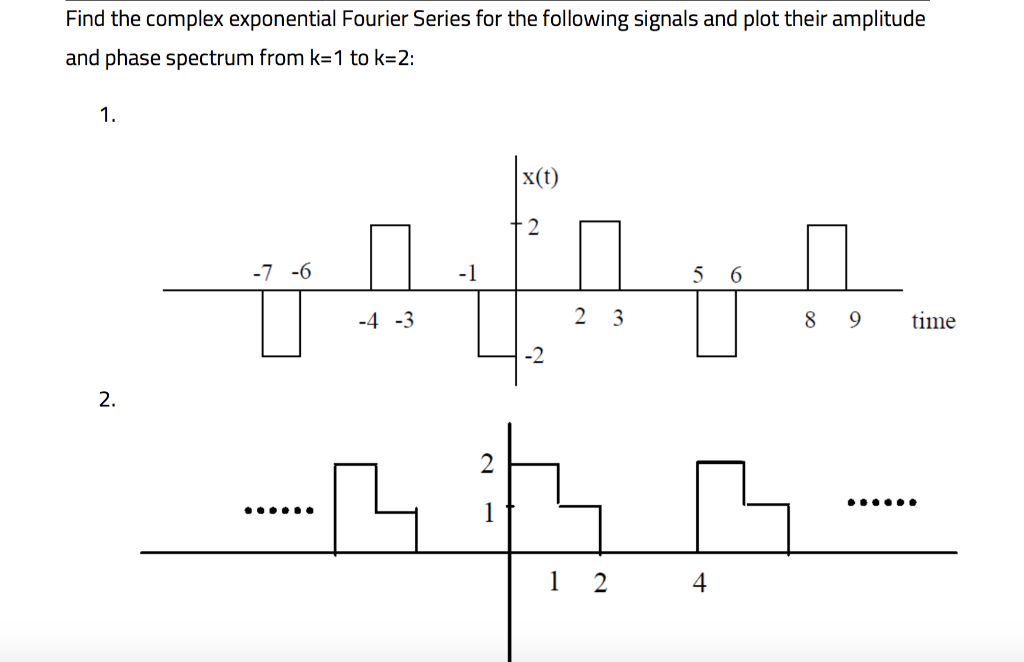 Solved Find the complex exponential Fourier Series for the | Chegg.com