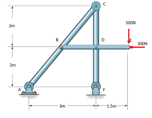 Solved The vertical reaction (in N) at support A is: Member | Chegg.com