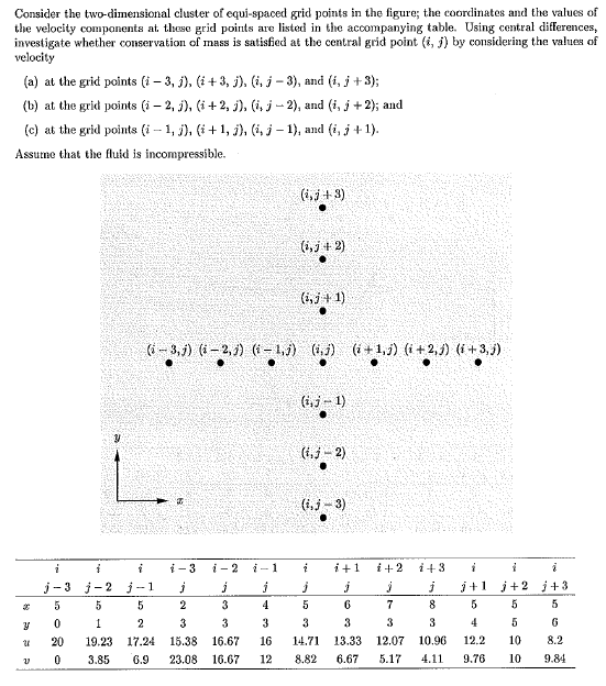 Consider the two-dimensional cluster of equi-spaced | Chegg.com