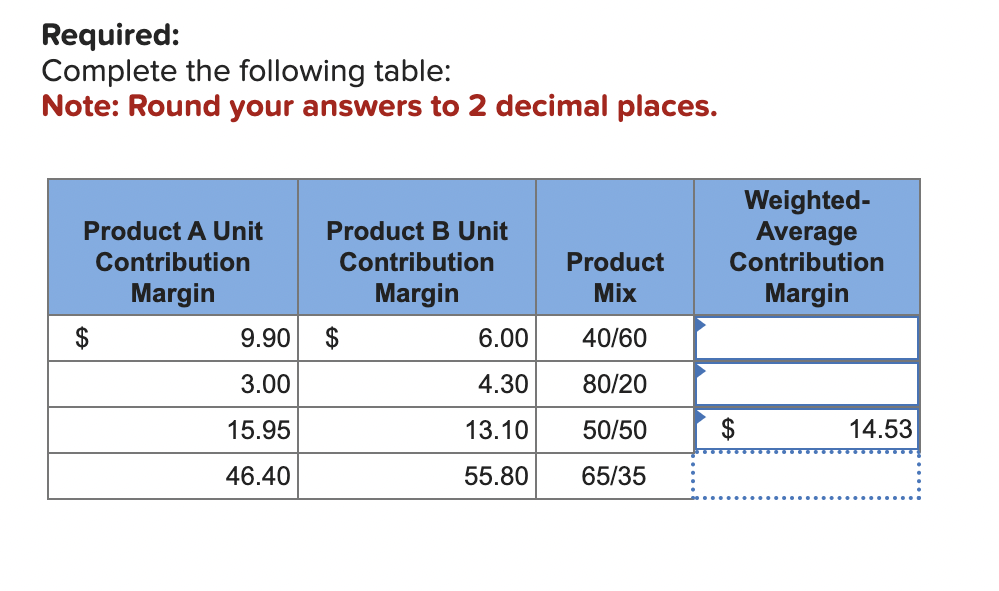 Solved Required: Complete the following table: Note: Round | Chegg.com
