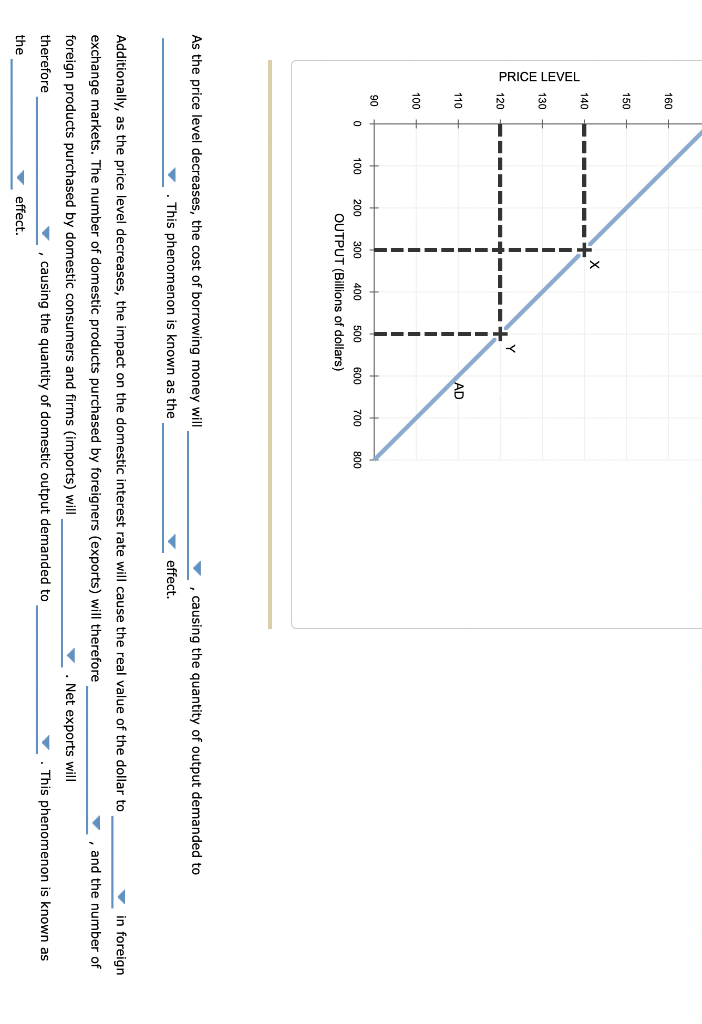 Solved As the price level decreases, the cost of borrowing | Chegg.com