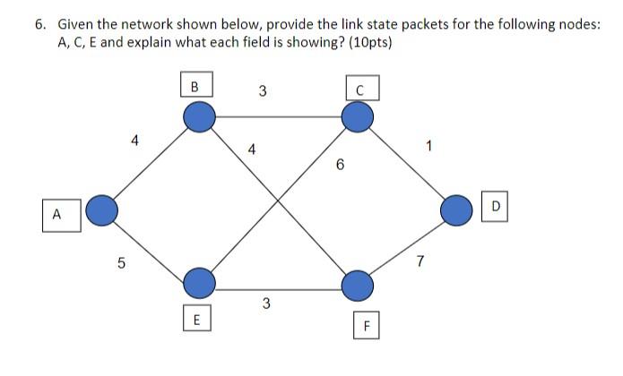 Solved 6. Given the network shown below, provide the link | Chegg.com