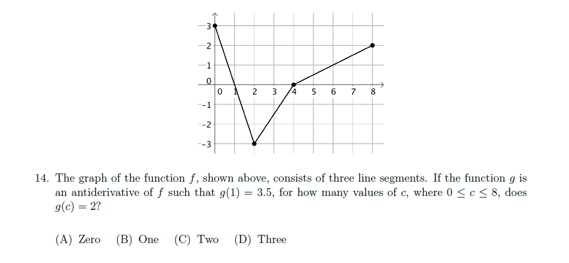Solved 14. The graph of the function f, shown above, | Chegg.com