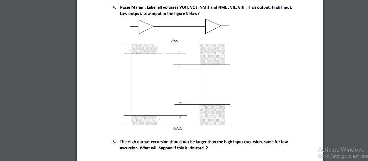Solved 4. Noise Margin: Label all voltages VOH, VOL, NMH and | Chegg.com