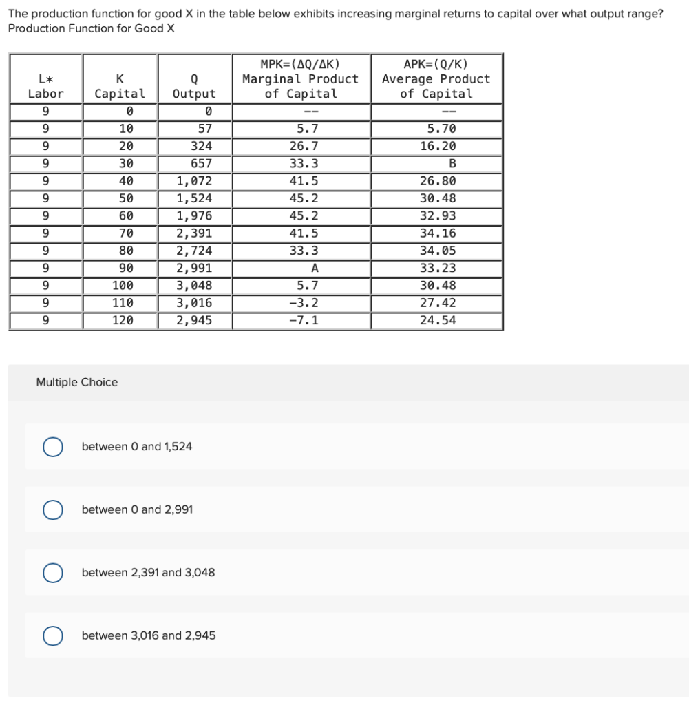 Solved The production function for good X in the table below | Chegg.com