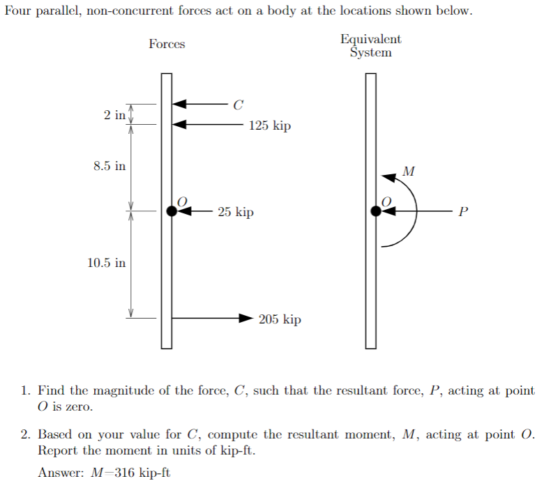 Solved Four parallel, non-concurrent forces act on a body at | Chegg.com