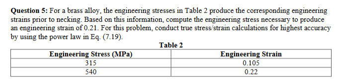Solved For a brass alloy, the engineering stresses in Table | Chegg.com