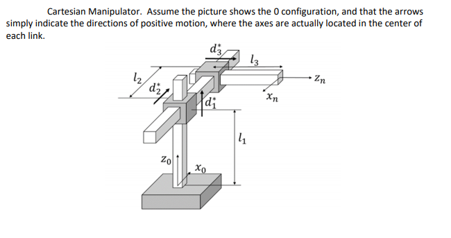 Derive the forward kinematics using the DH | Chegg.com