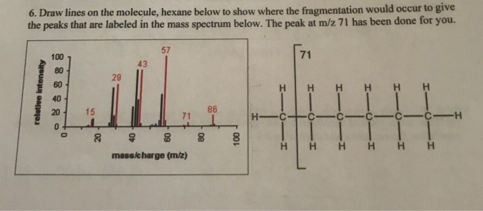 Solved 6. Draw lines on the molecule, hexane below to show | Chegg.com