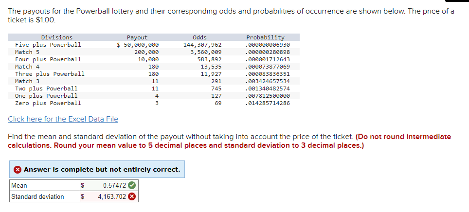 Solved Answer is not complete.The payouts for the Powerball | Chegg.com