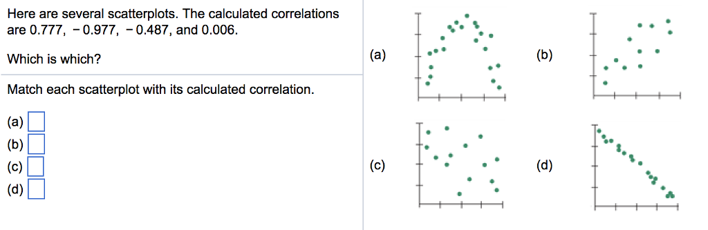 Solved Here are several scatterplots. The calculated | Chegg.com