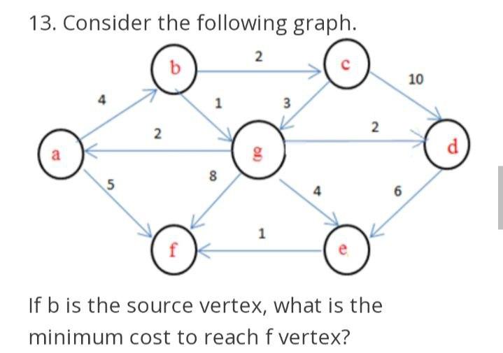 Solved 13. Consider the following graph. 2 с 10 1 3 3 2. 2 a | Chegg.com