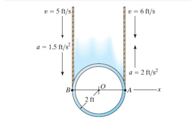 Solved At a given instant, the cables supporting the pipe | Chegg.com