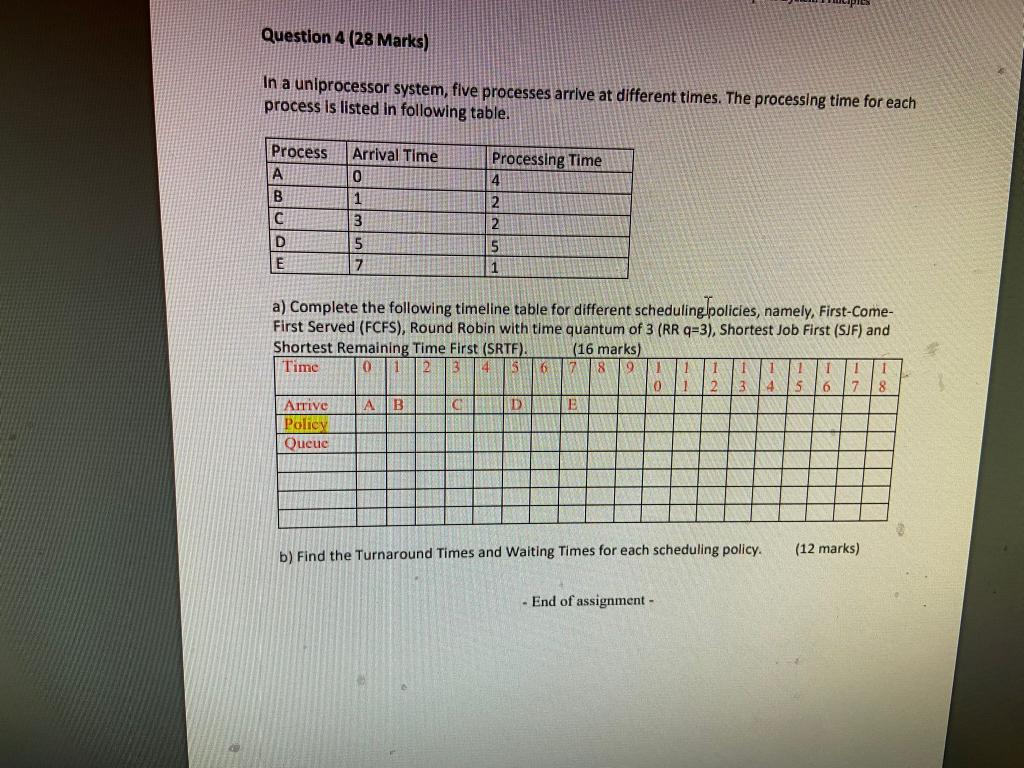 Solved Question 4 (28 Marks) In a uniprocessor system, five | Chegg.com