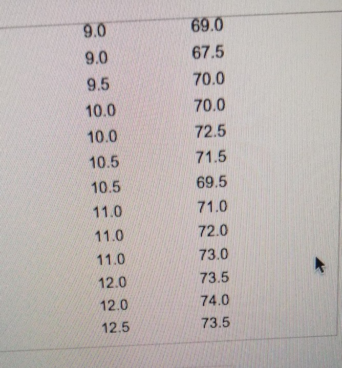 Solved The accompanying data are the shoe sizes and heights | Chegg.com