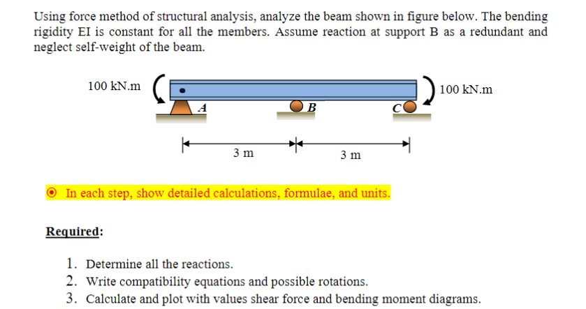 Solved Using force method of structural analysis, analyze | Chegg.com