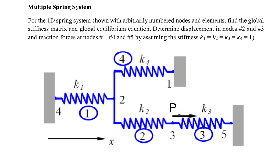 Solved Multiple Spring System For the 1D spring system shown | Chegg.com