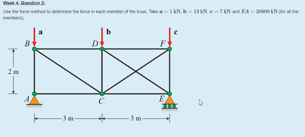 Solved Week 4, Question 2: Use the force method to determine | Chegg.com