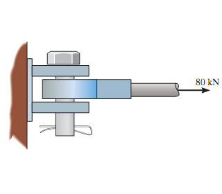Solved The pin is made of a material having a failure shear | Chegg.com