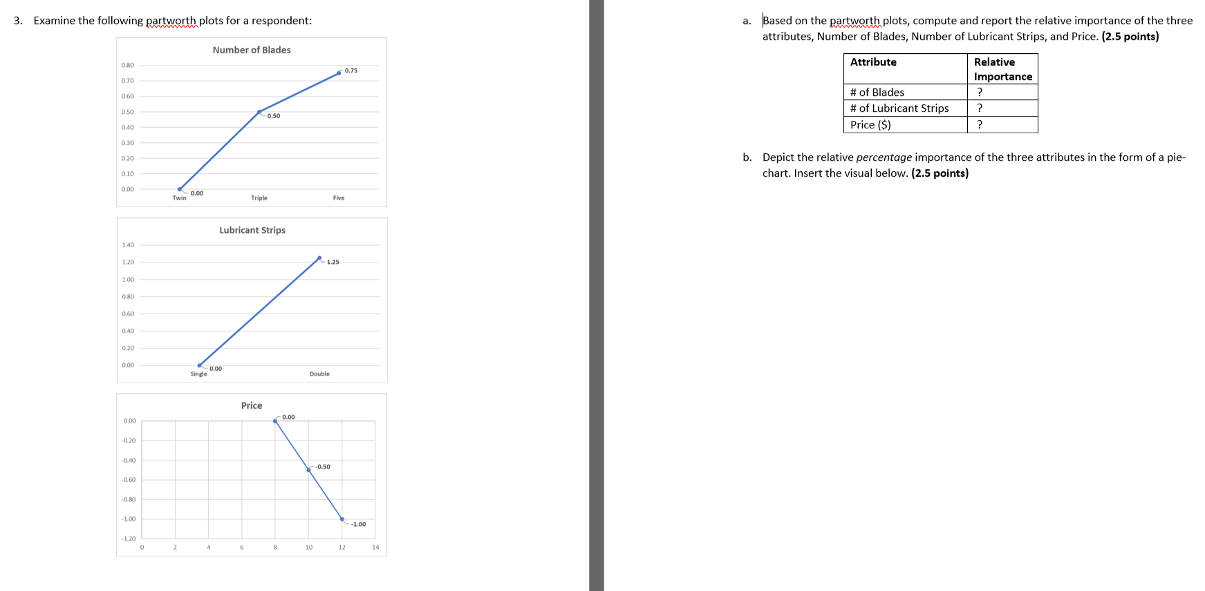 Examine the following partworth plots for a | Chegg.com
