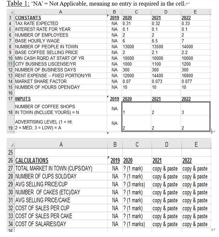 Solved Question 1 (40 marks) Refer to Table 1. Write the | Chegg.com