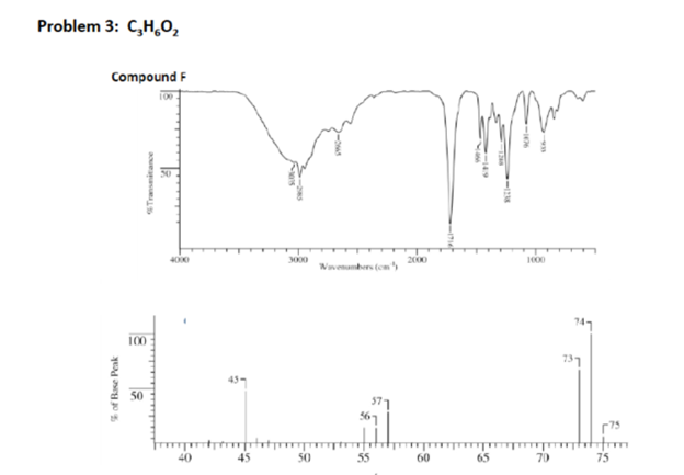 Solved Problem 3: C3H6O2 ( | Chegg.com