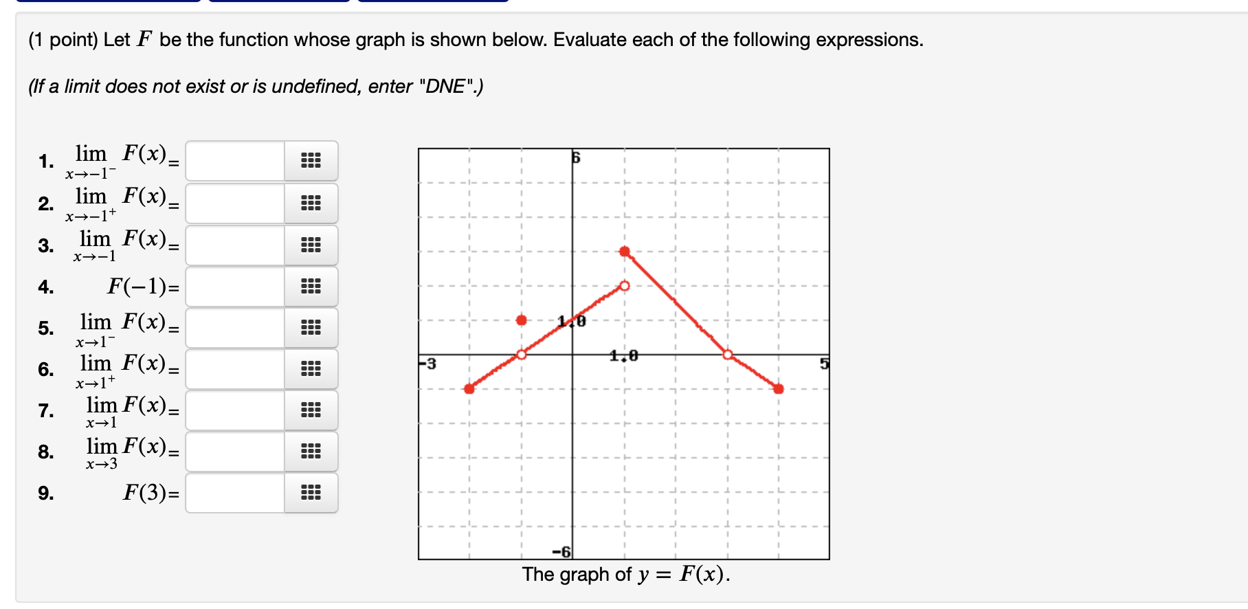 Solved (1 point) Let F be the function whose graph is shown | Chegg.com